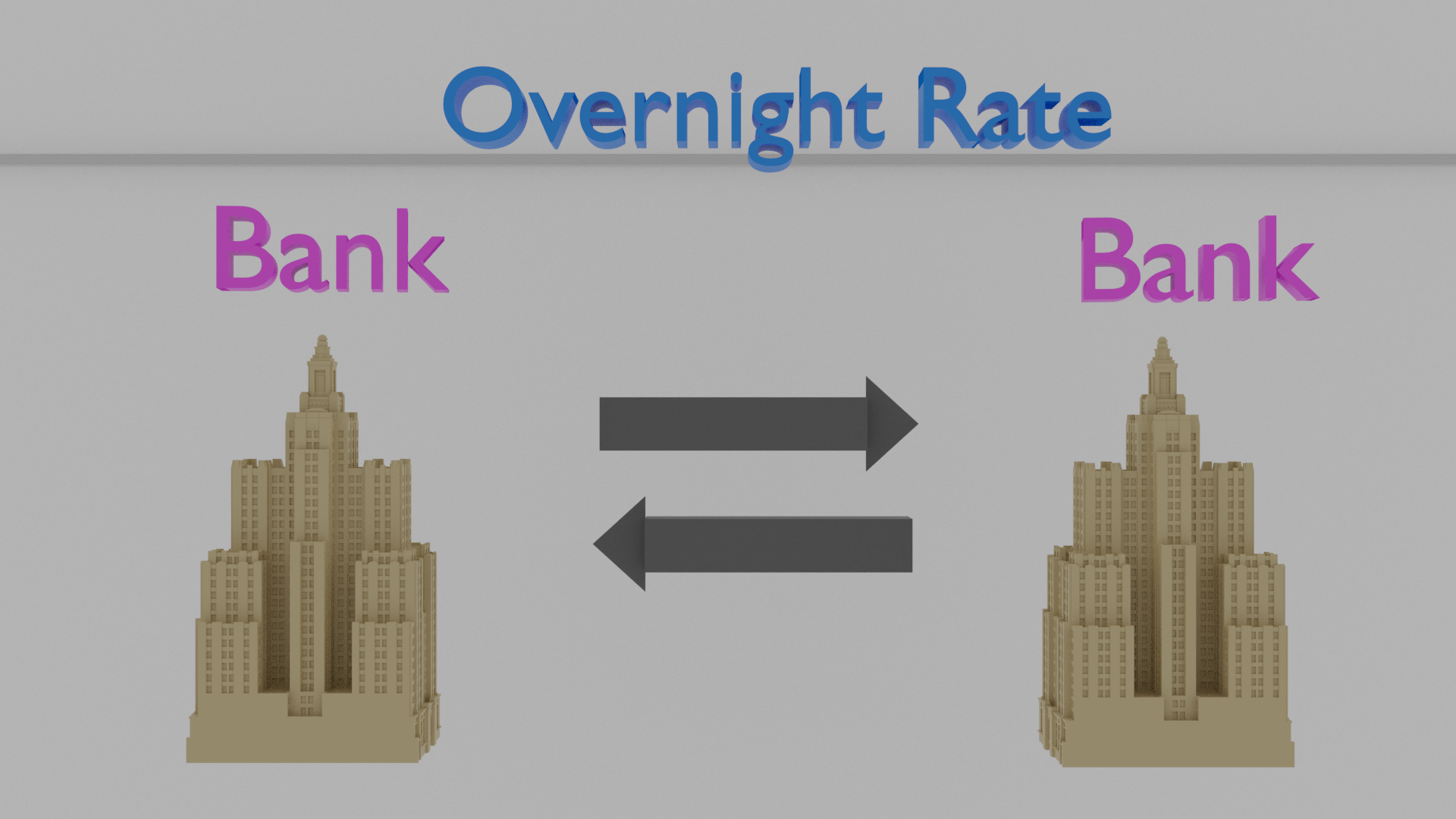 Canadian Interest Rates - What's The Deal? - Investing Ideas