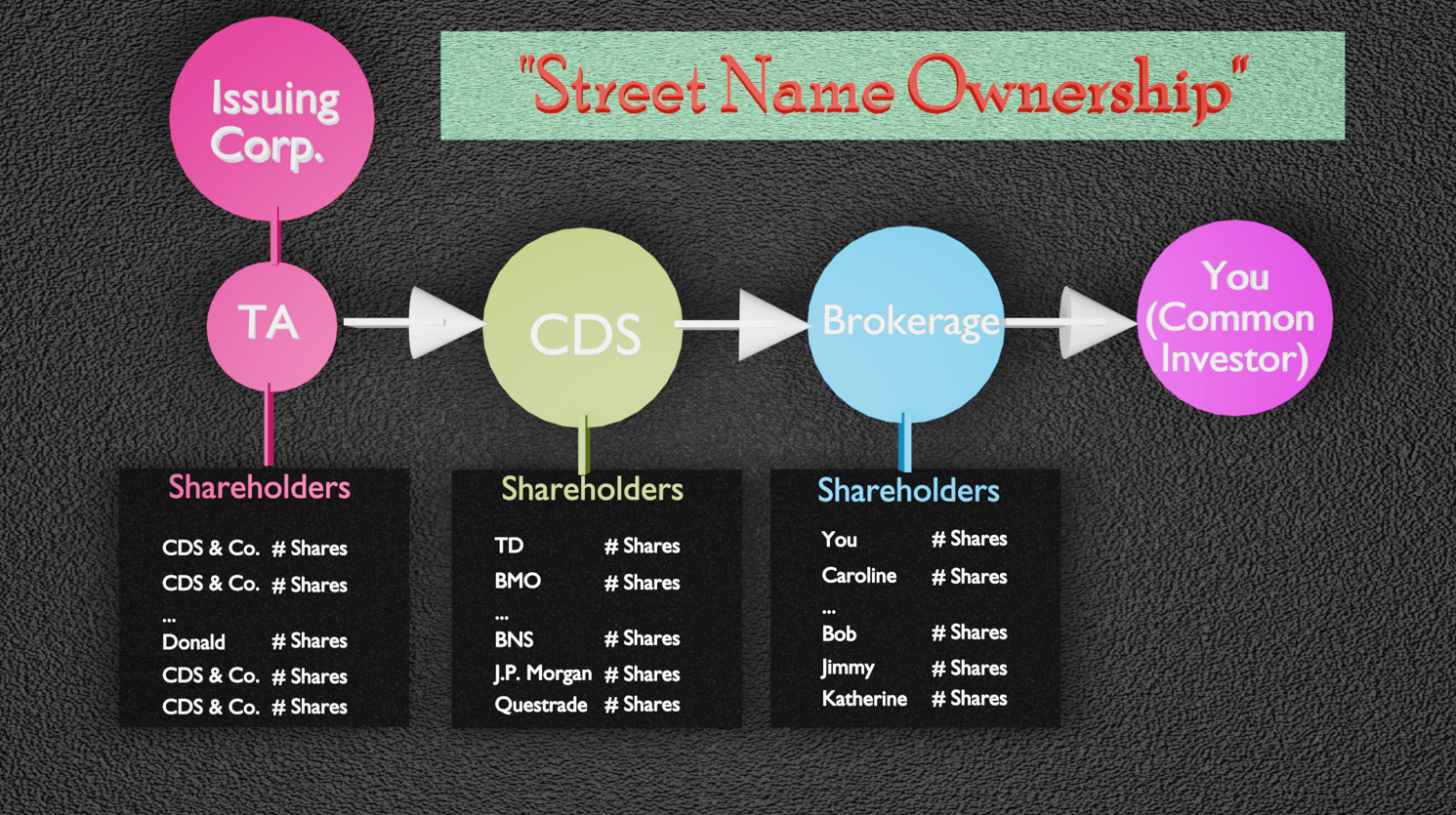 Do you Really Own Your Stocks? - Investing Ideas
